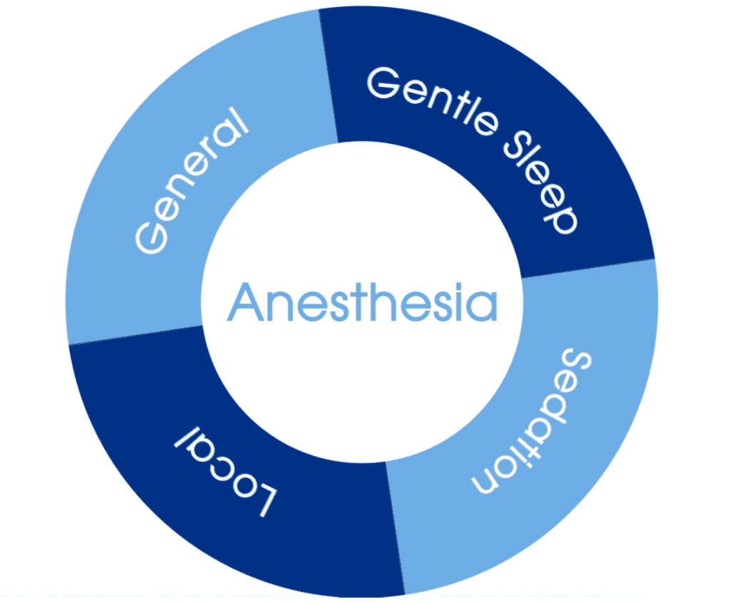 Gentle Sleep Anesthesia | Appearance Center of Newport Beach